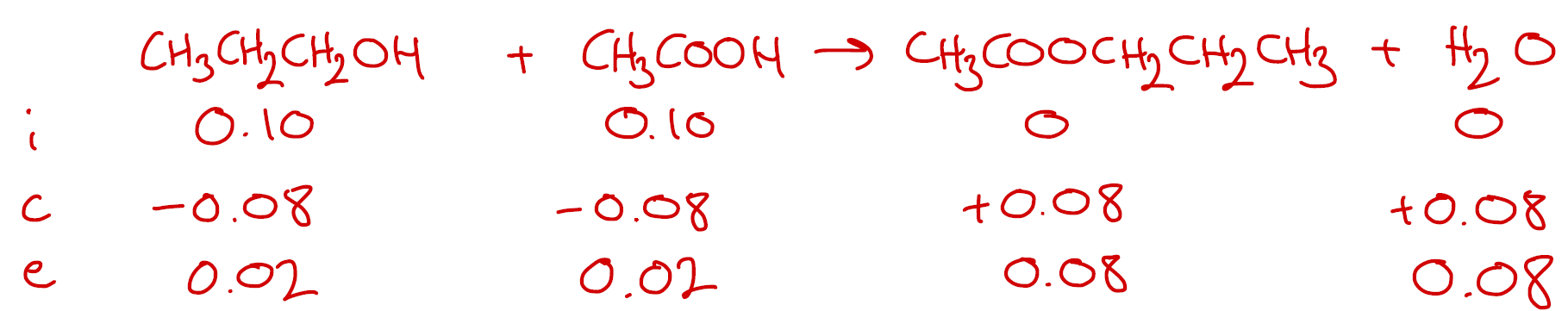 Equilibrium Kc: Using ICE tables - Online A Level Chemistry & Physics Tutor